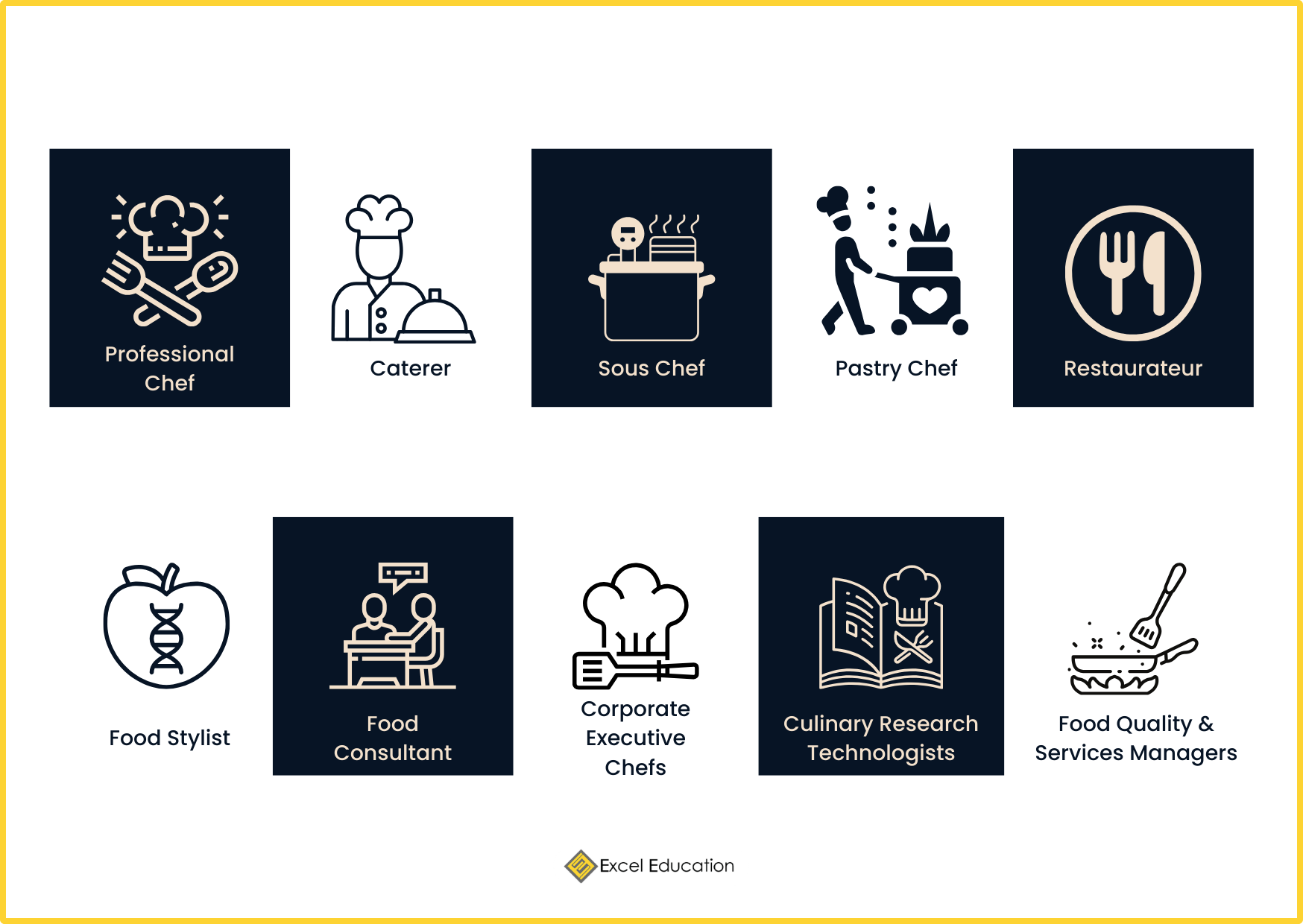 Best University to Study for Culinary Arts in Malaysia - Excel ...