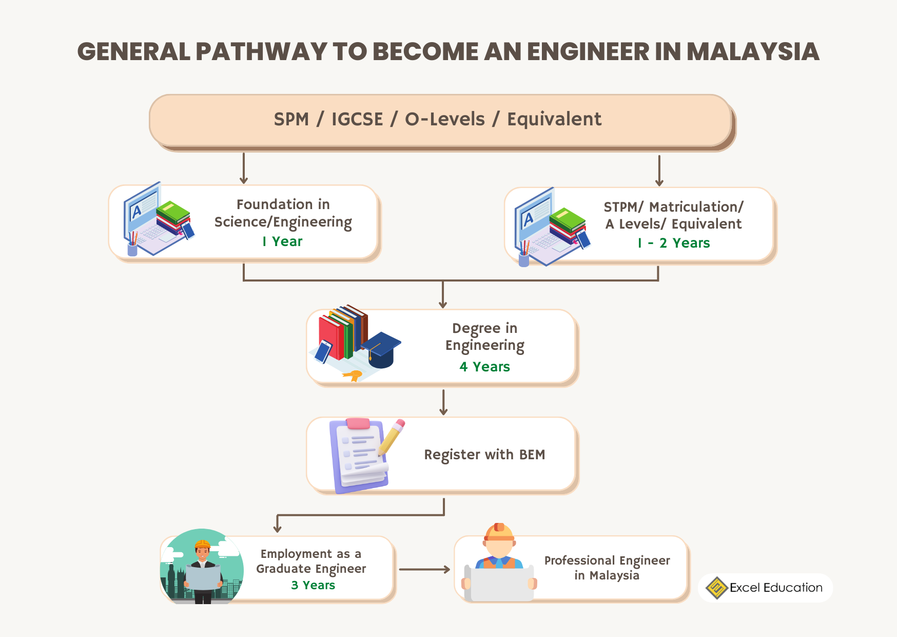 Top Private Engineering Universities in Malaysia