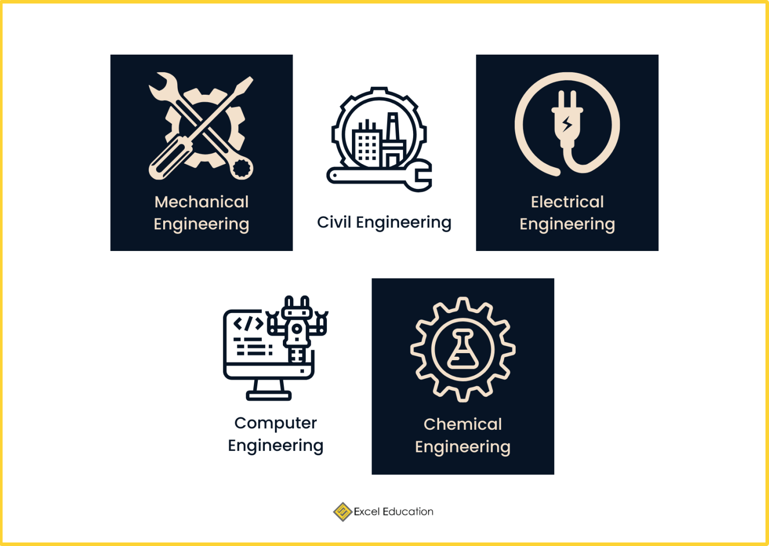 Top Private Engineering Universities in Malaysia