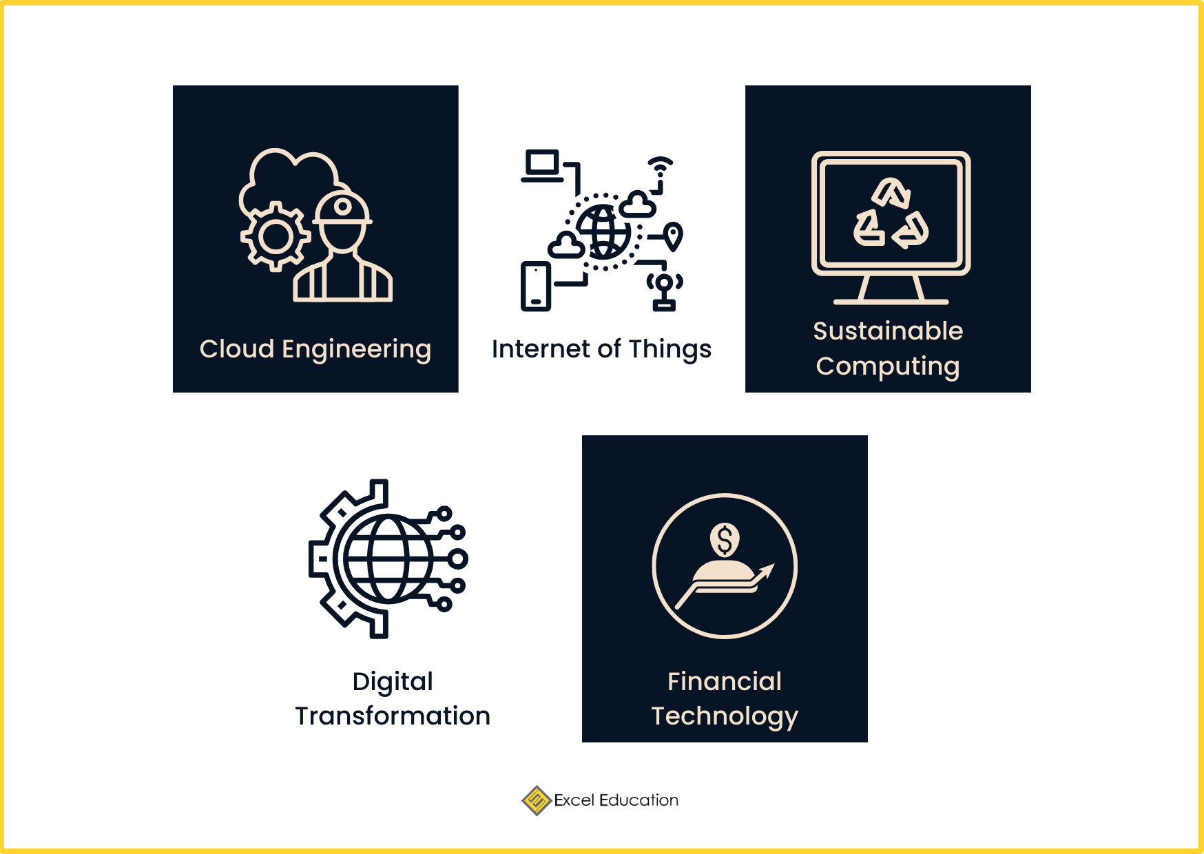 Universities to study Information Technology/ Computer Science in ...