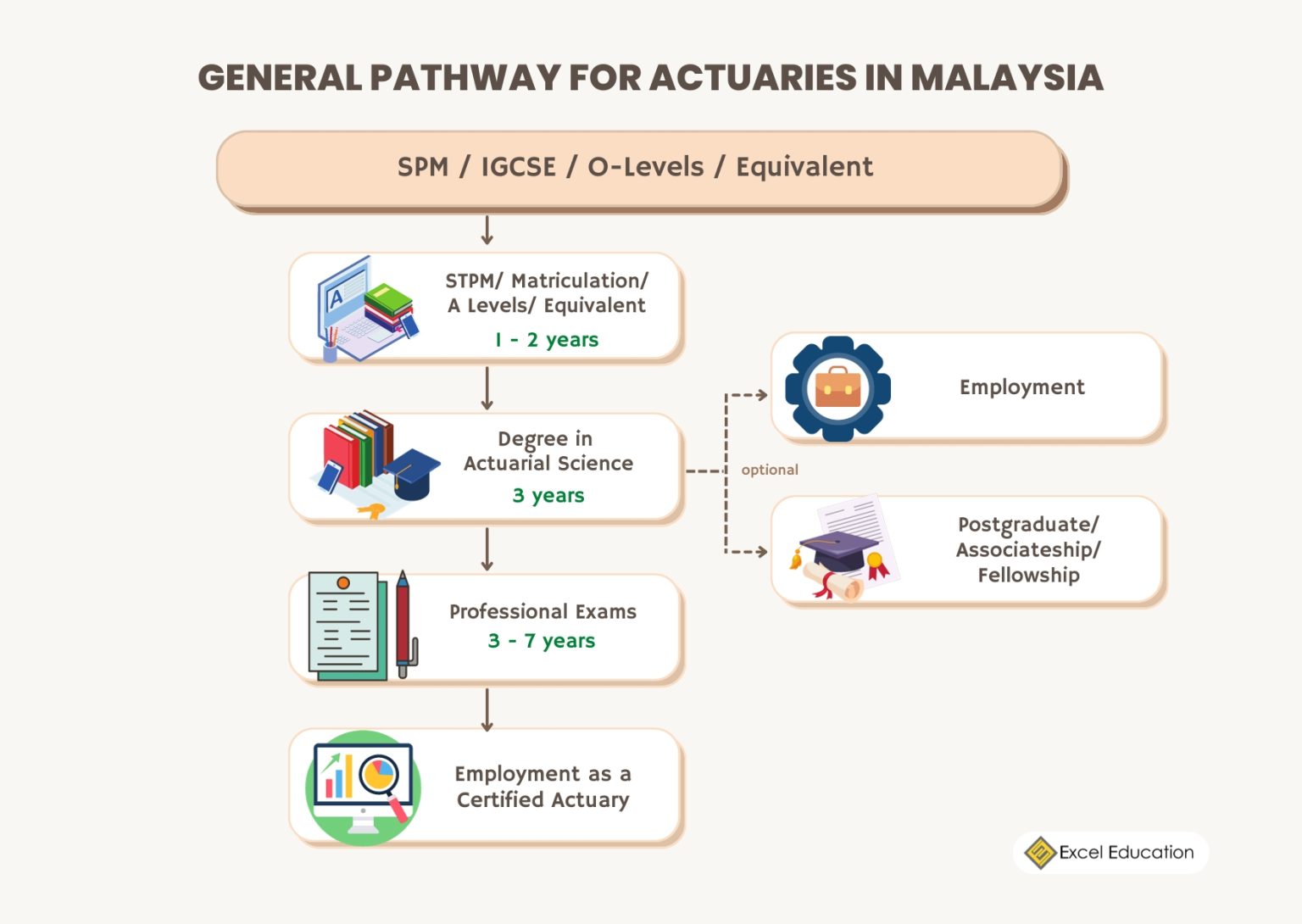 Top 5 Universities to study Actuarial Science in Malaysia