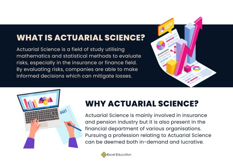Top 5 Universities to study Actuarial Science in Malaysia