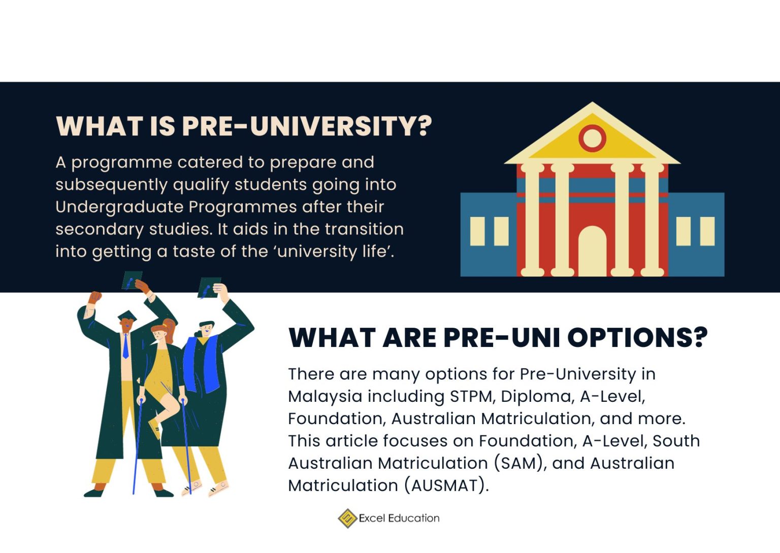 Which Pre University Programme should you choose?