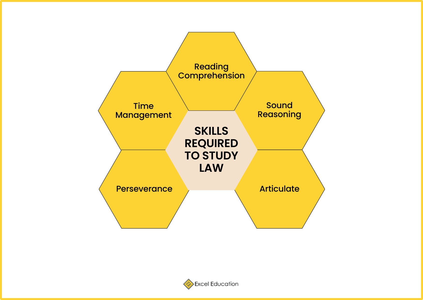 Top Universities to study Law in the UK