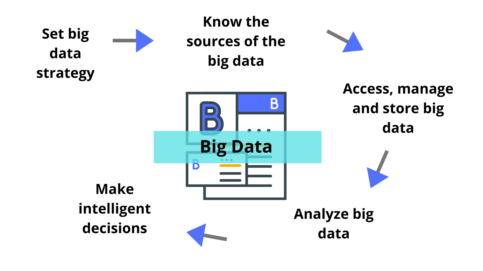 Top 5 Emerging Careers in 2020 – Excel Education | Study in Australia ...