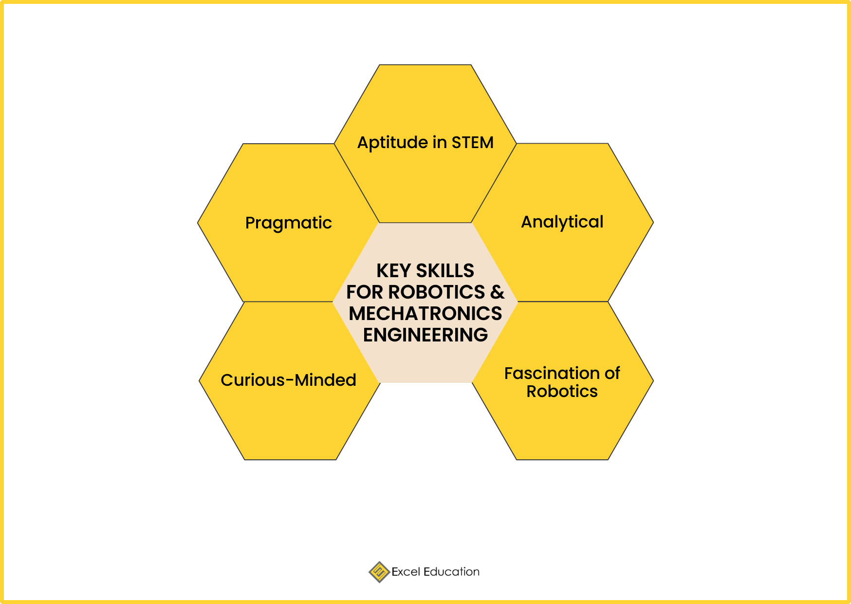 Top Universities to study Robotics and Mechatronics in Australia