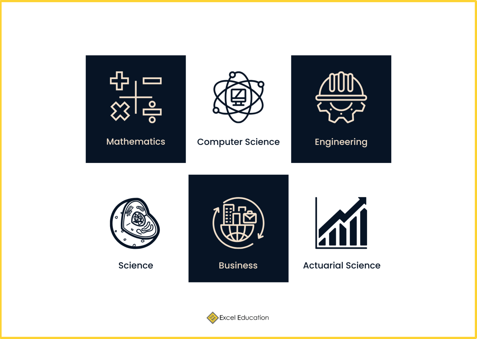 Top Degrees to Study If You Are Good at Mathematics - Excel Education ...