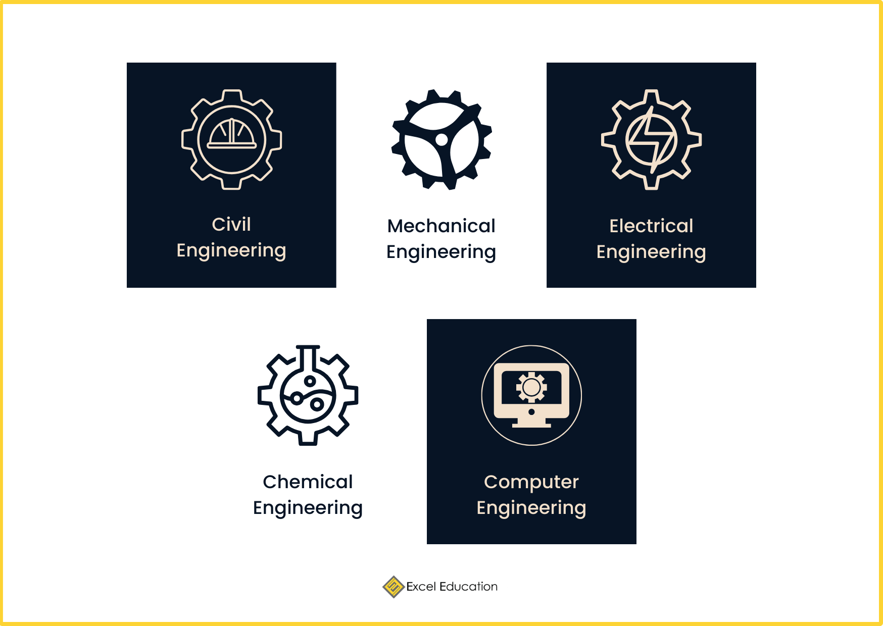 Best Universities to study Engineering in UK