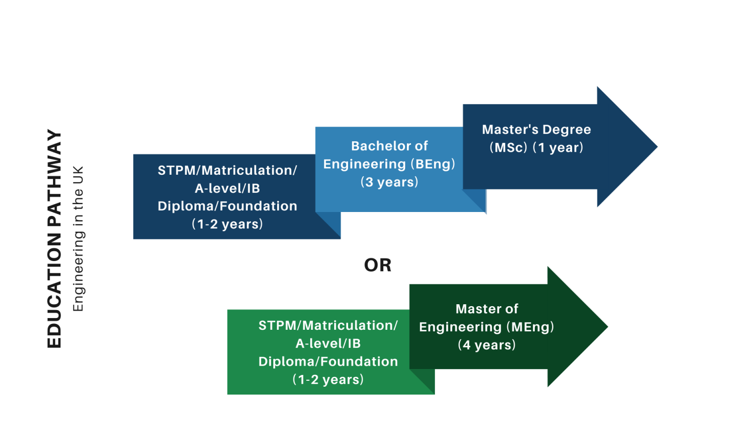 Top 5 Universities to Study Engineering in the UK 2020 - Excel ...