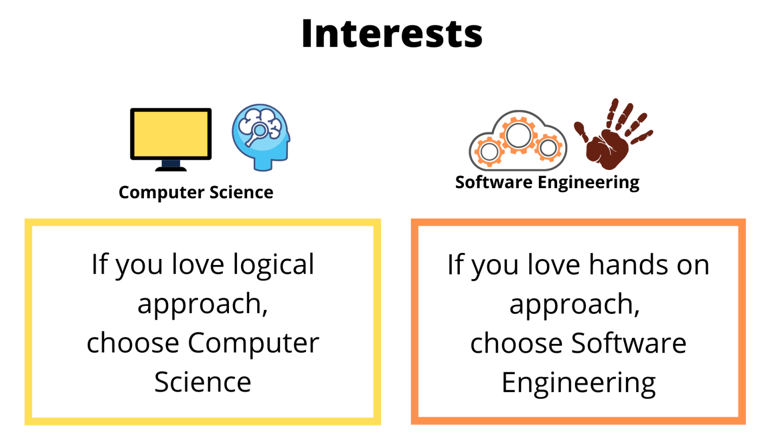 Computer Science vs Software Engineering: What are the differences ...
