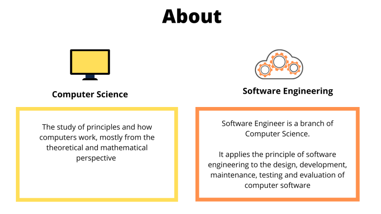 Computer Science vs Software Engineering: What are the differences ...