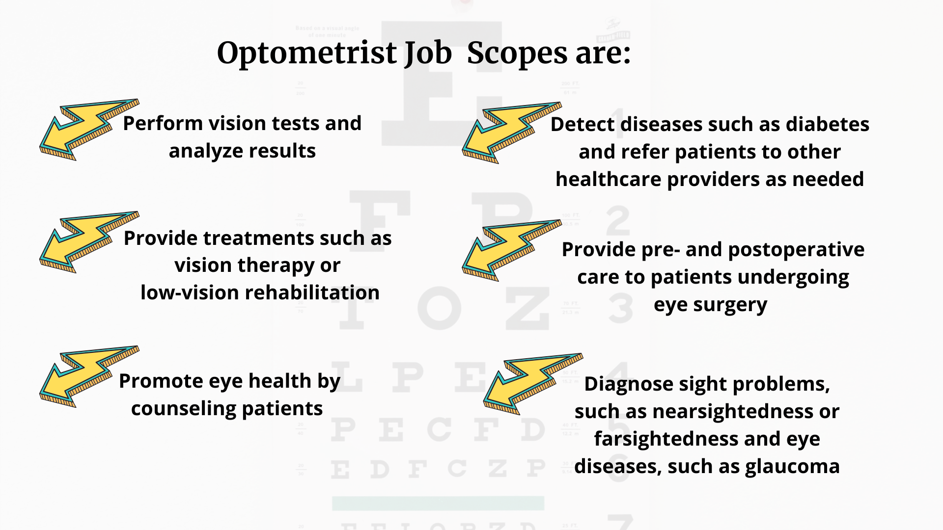 Study Optometry in Malaysia - Excel Education | Study in Australia ...