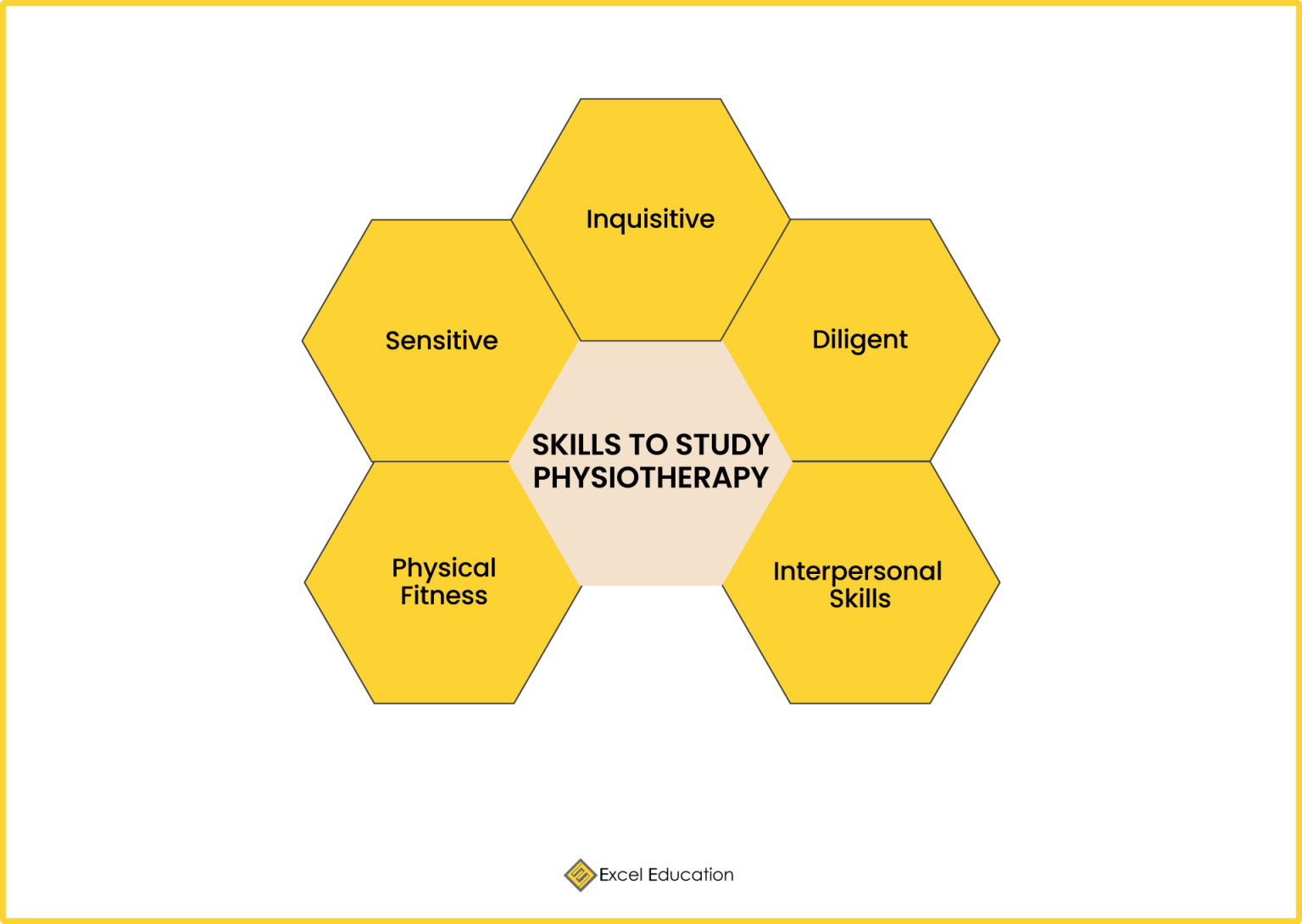 Top Universities to Study Physiotherapy in Australia - Excel Education ...