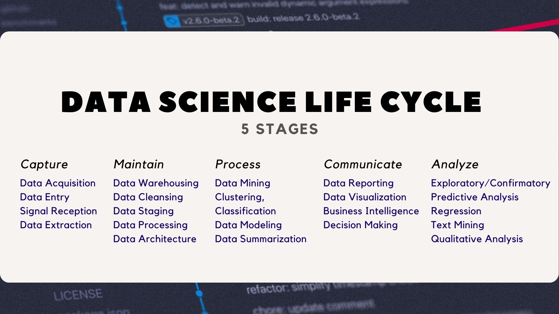 Top 5 Private Universities to study Data Science in Malaysia – Excel ...