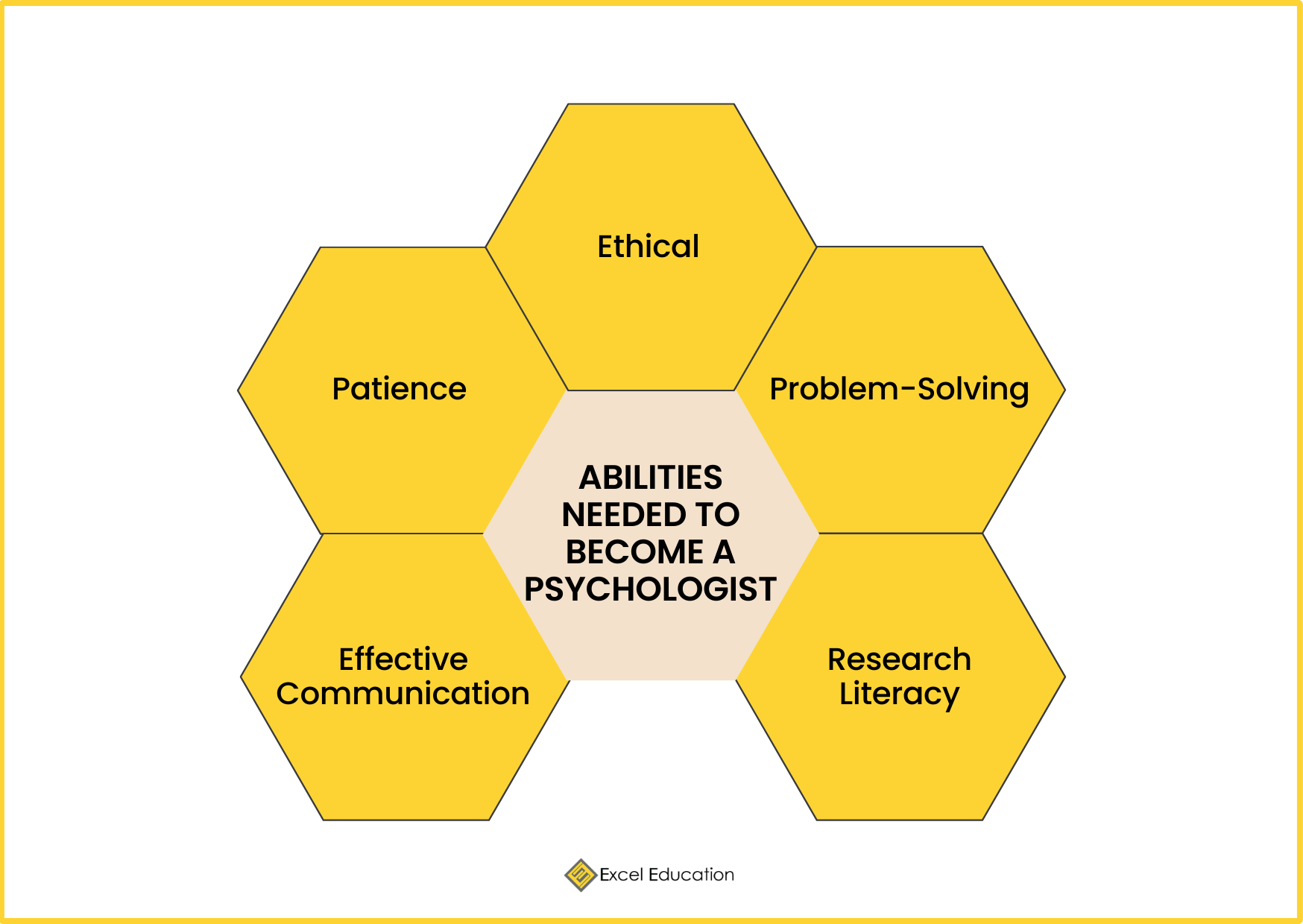 Universities to study Psychology in Malaysia - Excel Education | Study ...