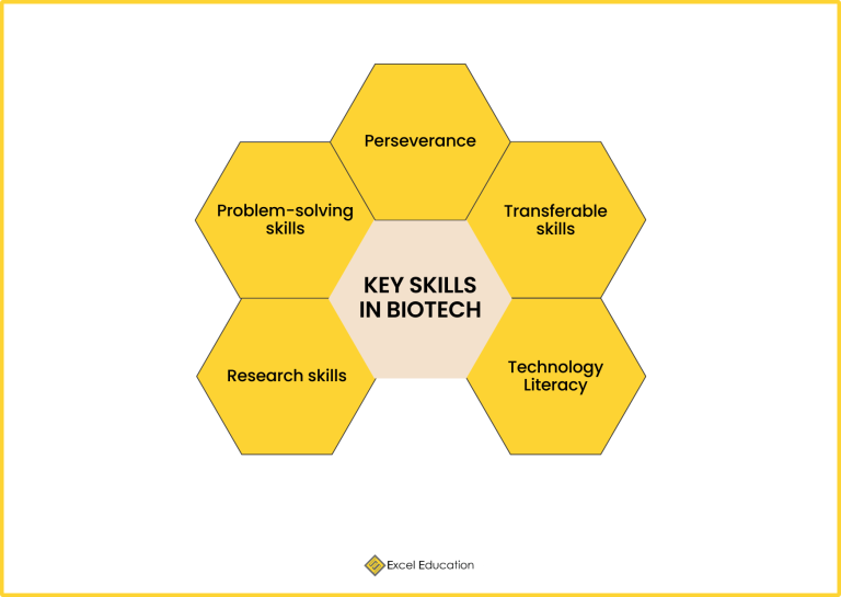 Best University to study Biotechnology in Malaysia