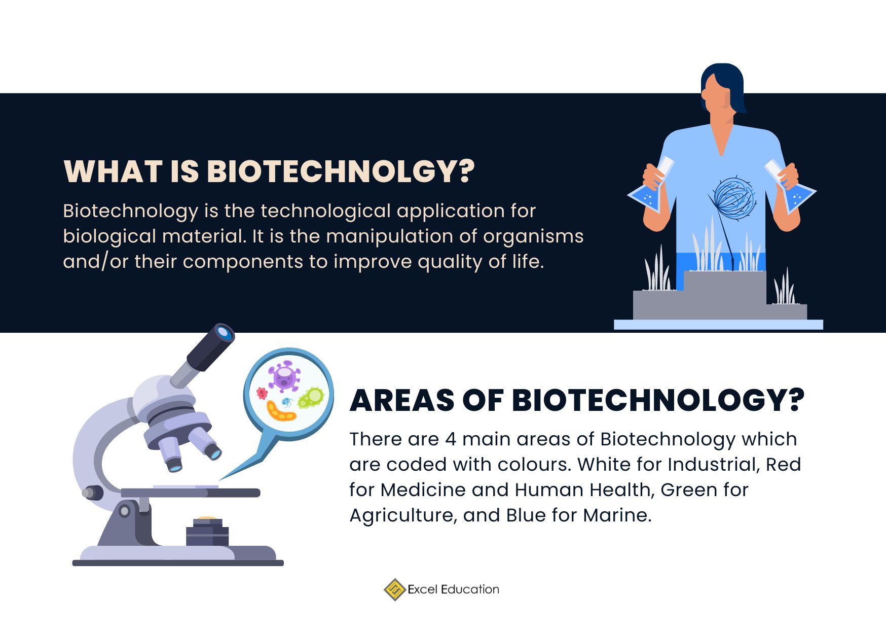 Best University to study Biotechnology in Malaysia