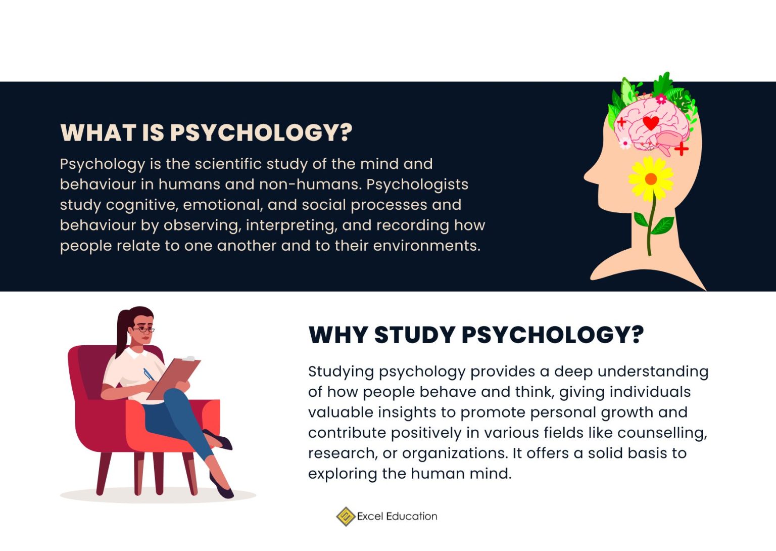 Universities to study Psychology in Malaysia - Excel Education | Study ...