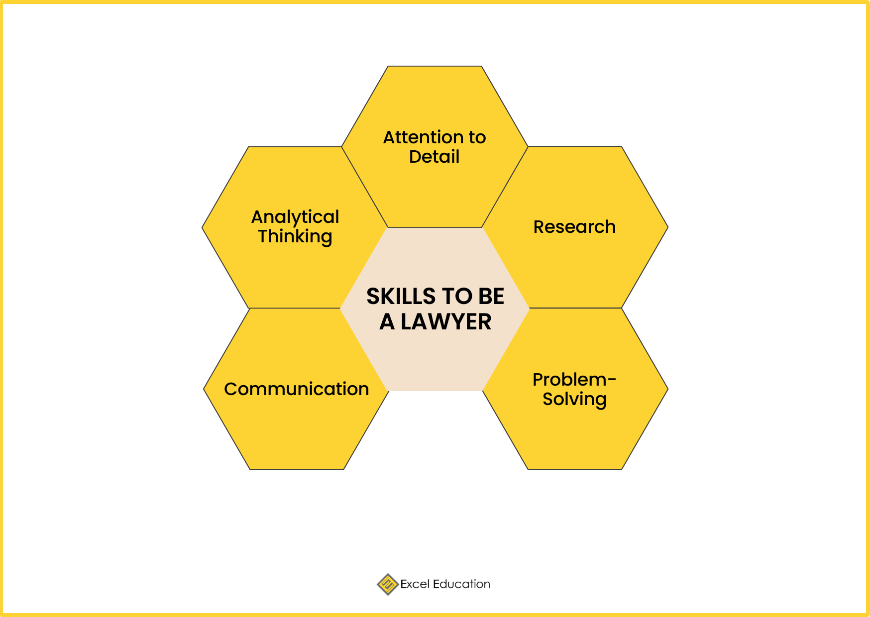 How to be a Lawyer in Malaysia