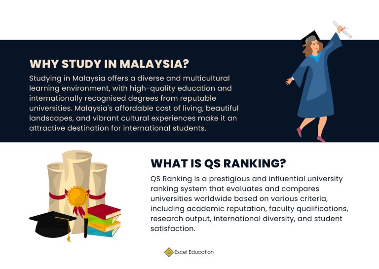 Top 10 Private Universities in Malaysia – Excel Education | Study in ...
