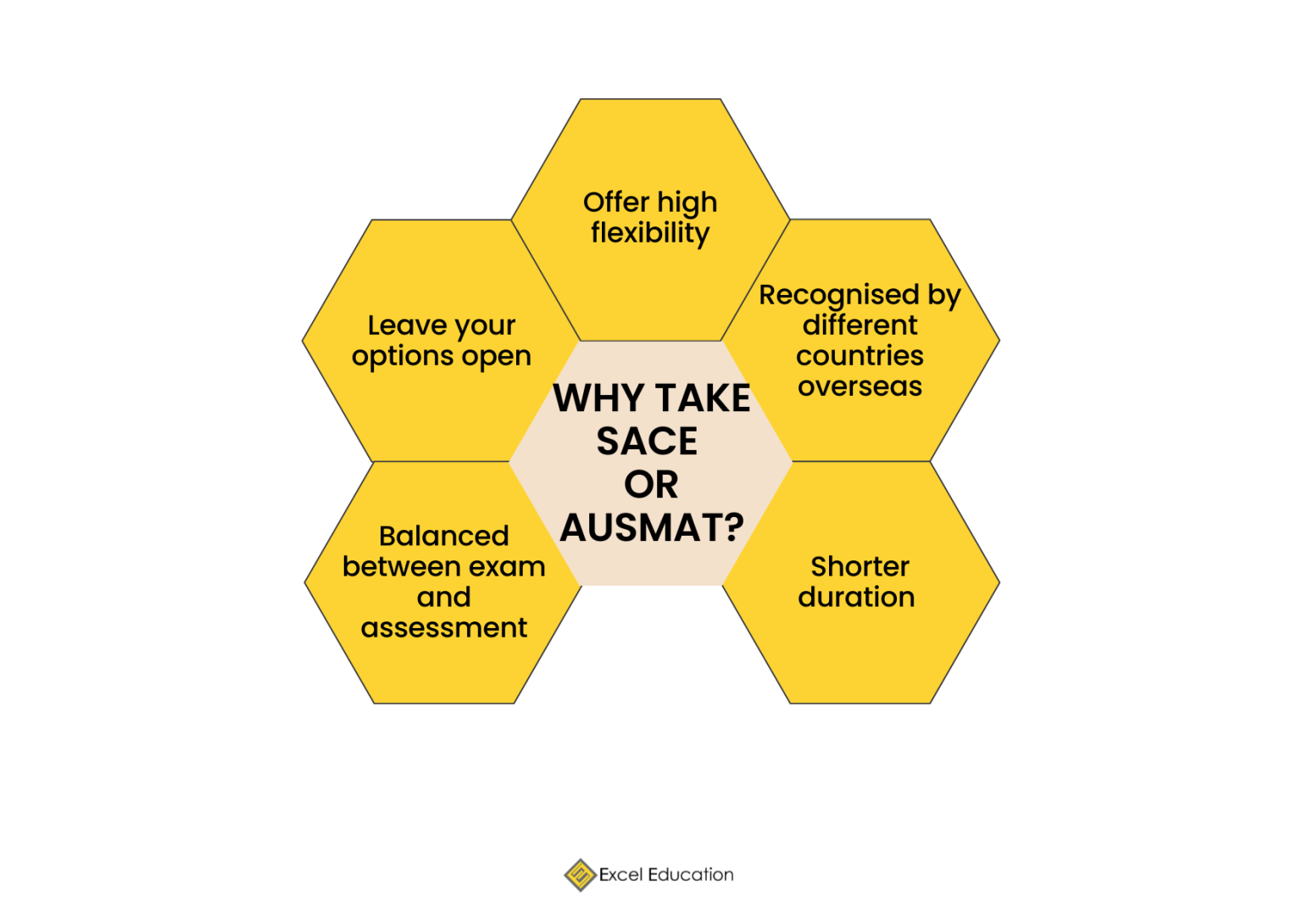 Best Colleges to Study Australian Matriculation (SAM/SACE, Ausmat) in ...