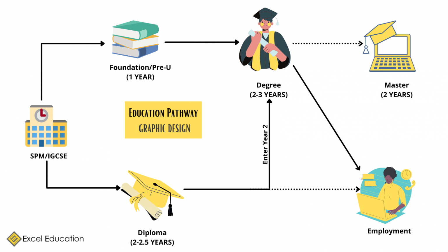 Everything you Need to Know to Become a Graphic Designer in Malaysia ...
