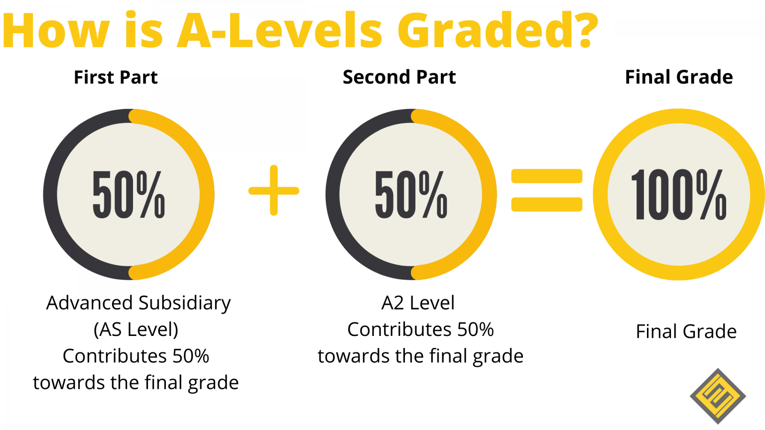 A-Levels Program and Scholarships in Malaysia - Excel Education | Study ...