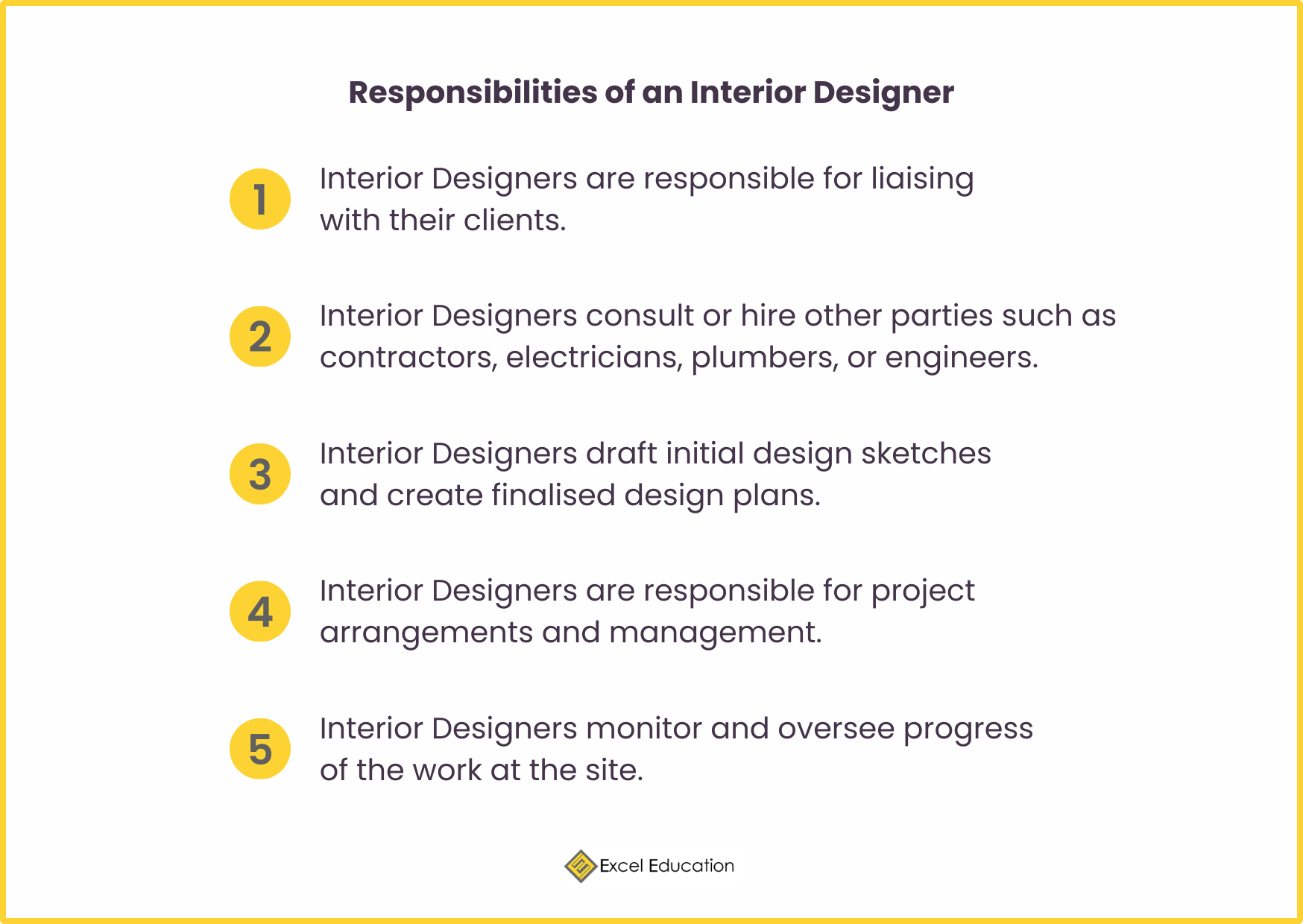 Best Universities for Interior Design in UK