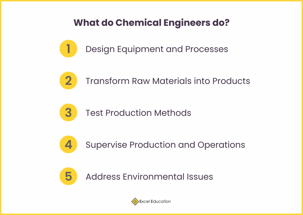 Best Universities to study Chemical Engineering in Australia