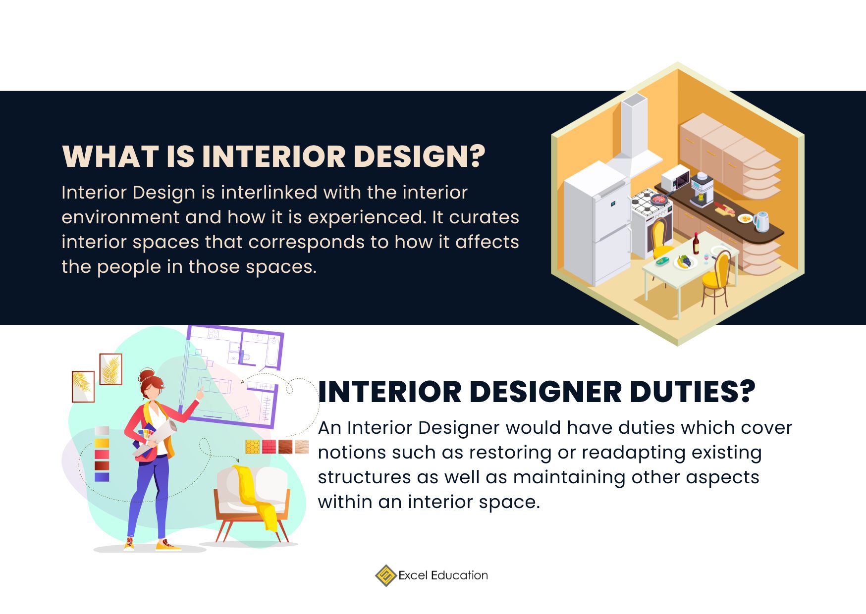 Best Universities for Interior Design in UK