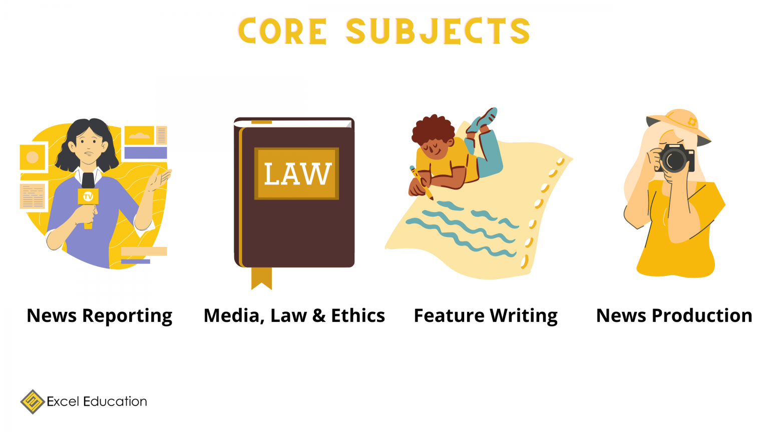 Study Journalism Degree in Australia - Excel Education | Study in ...