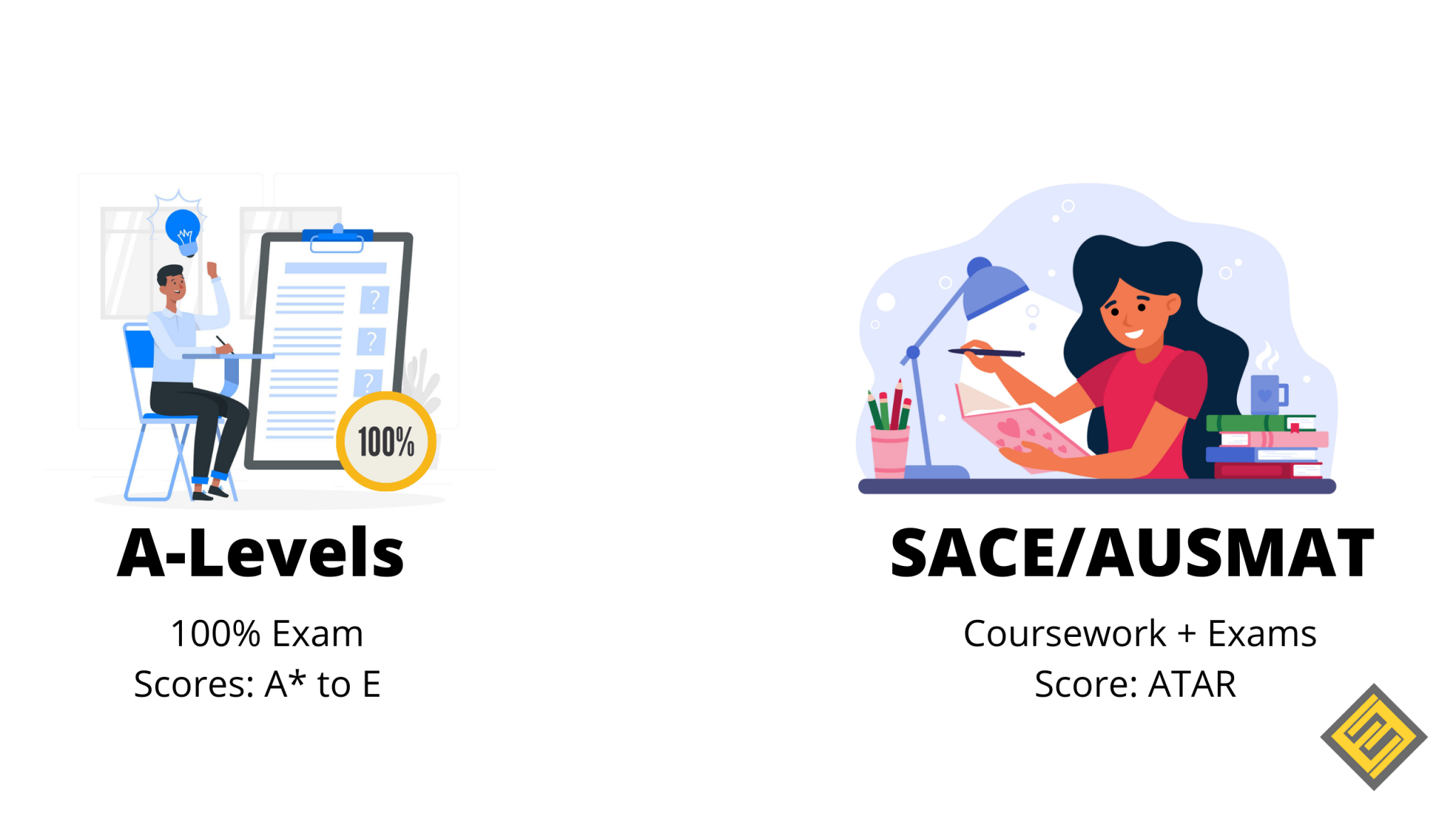 Study A-Levels vs AUSMAT in Malaysia. - Excel Education | Study in ...