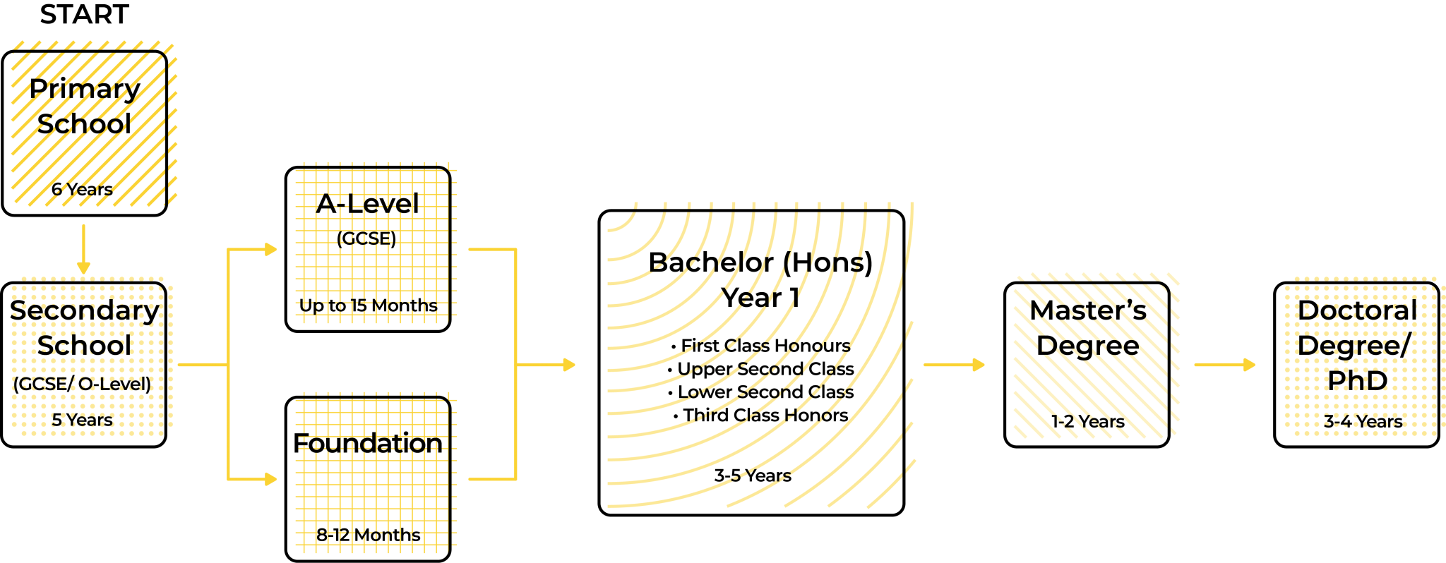 Education System in United Kingdom (UK) - Excel Education | Study in ...
