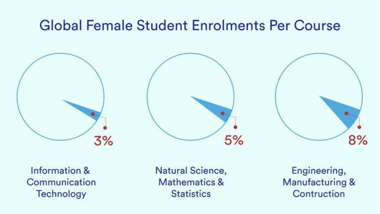 Women in STEM - Excel Education | Study in Australia, Malaysia, the UK ...