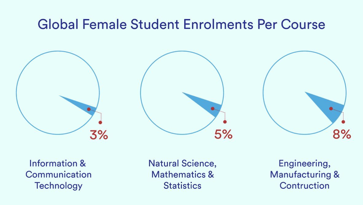 Women in STEM - Excel Education | Study in Australia, Malaysia, the UK ...