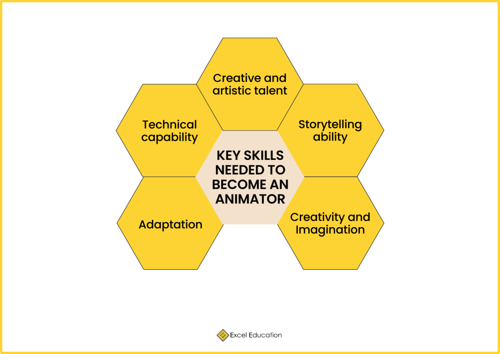 Best animation degree in Australia