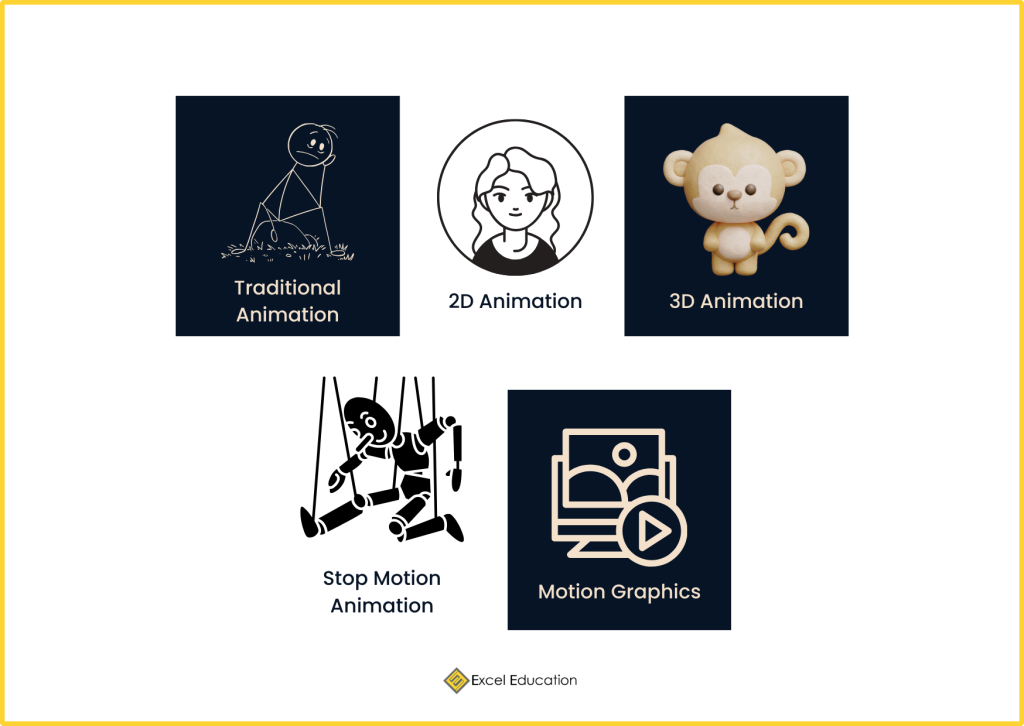 Best animation degree in Australia