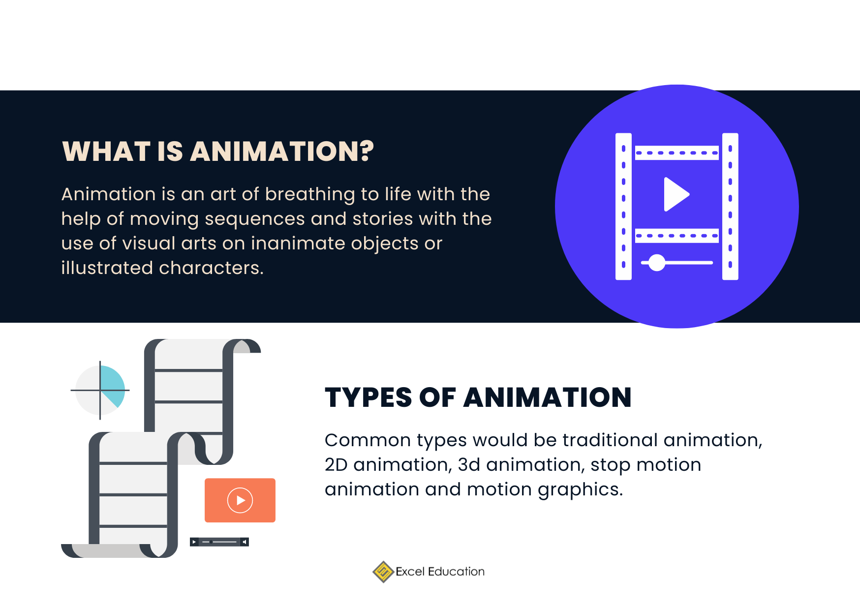 Best animation degree in Australia