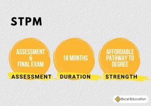 What to Study After SPM? After-SPM Guide - Excel Education | Study in ...