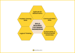 Top Universities to study Mining Engineering in Australia