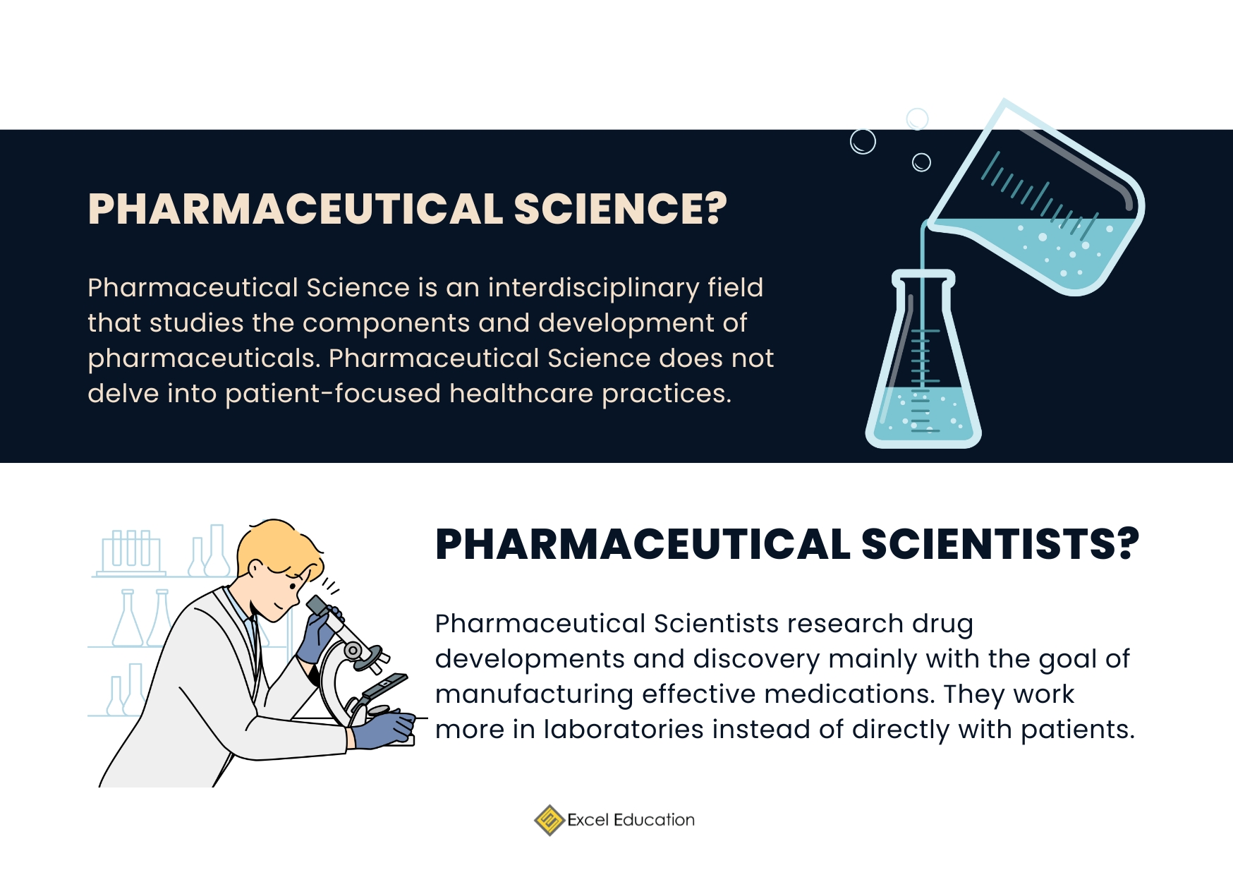 Pharmacy vs. Pharmaceutical Science: Which One to Choose? - Excel ...