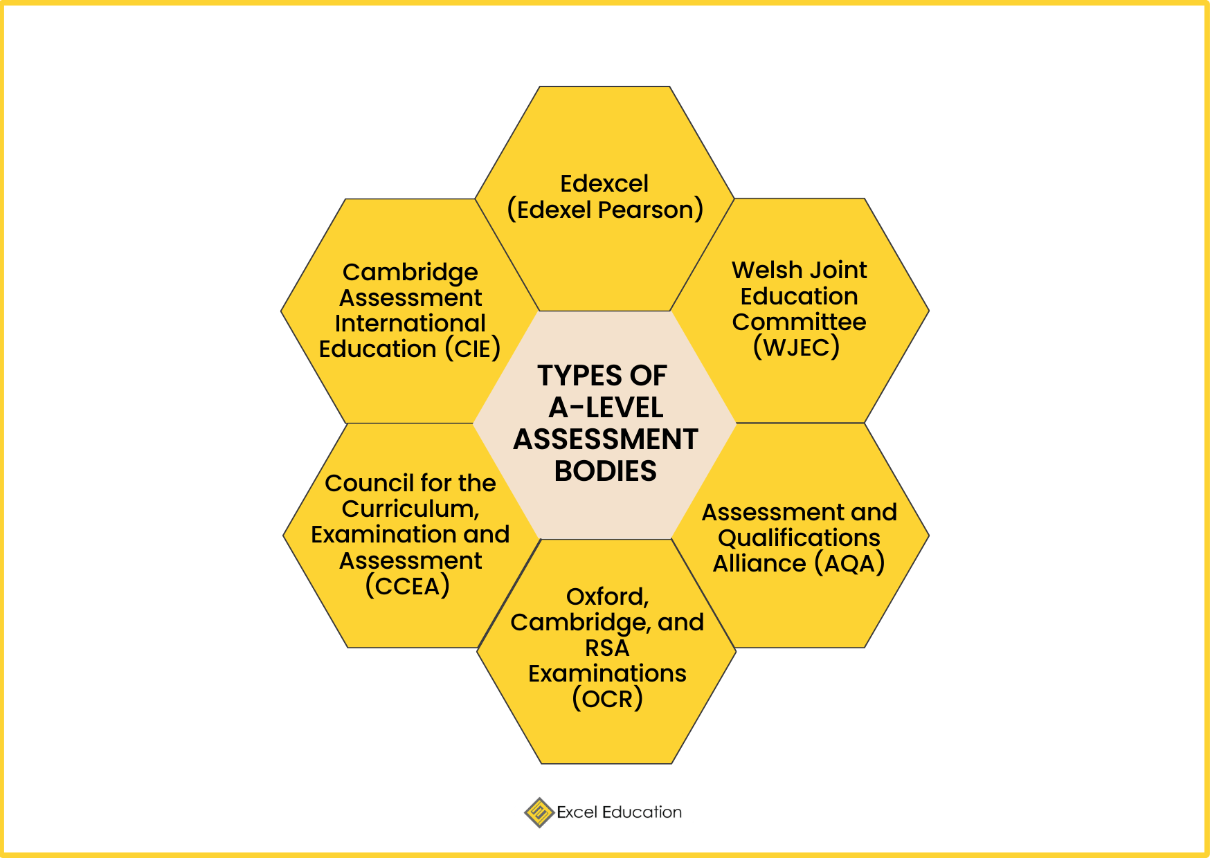 A-Levels Program in Malaysia - Excel Education | Study in Australia ...