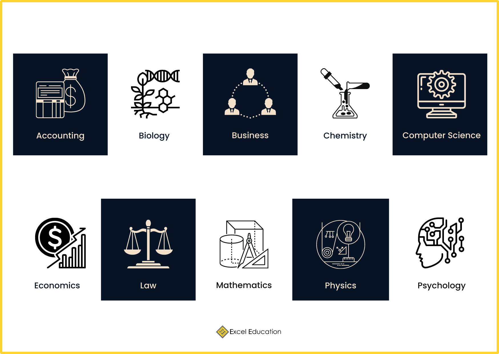 Best Colleges in Malaysia for A-Levels Program - Excel Education ...