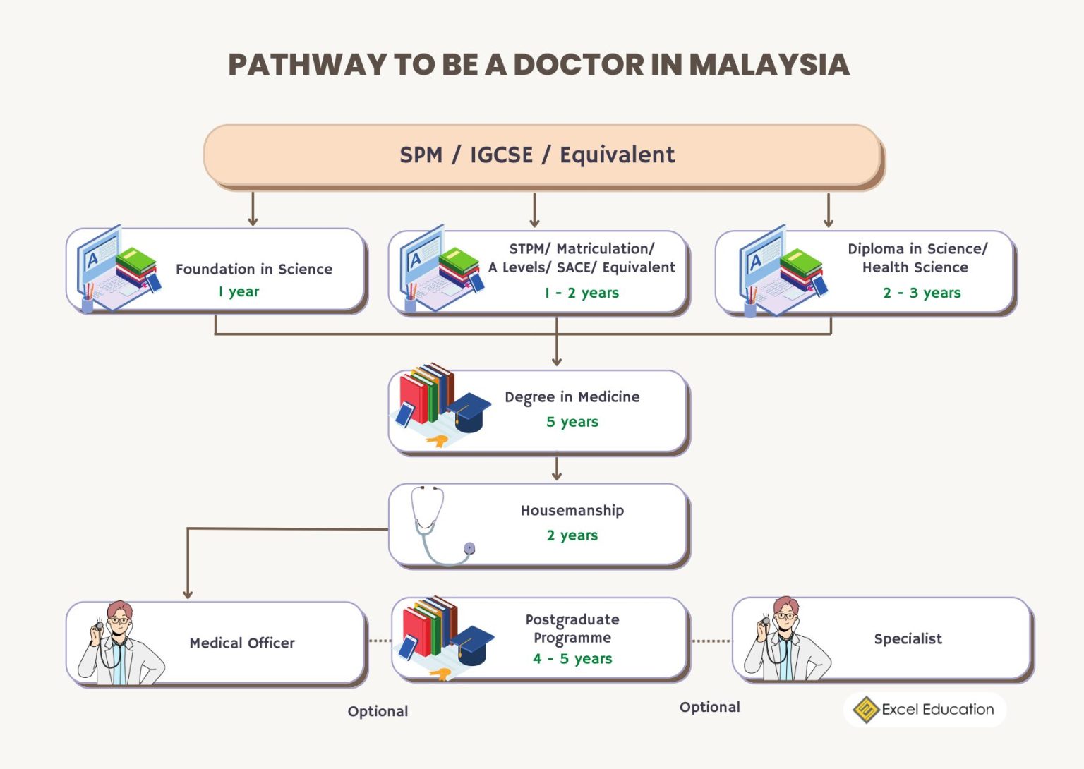 Top 5 Universities to Study Medicine & Surgery (MBBS) in Malaysia ...