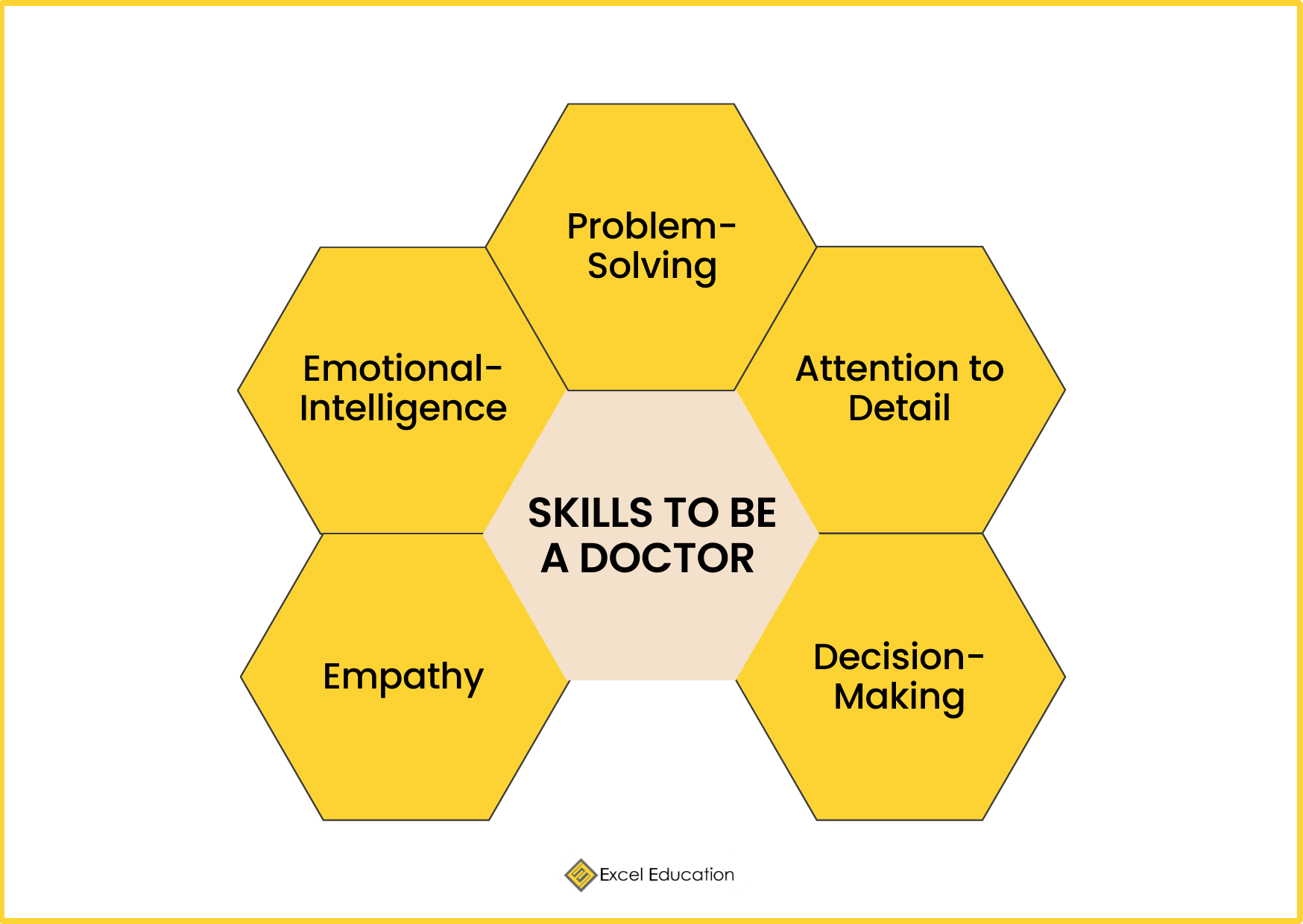 Top 5 Universities to Study Medicine & Surgery (MBBS) in Malaysia ...