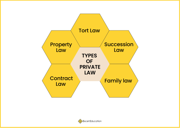 Best private university in Malaysia for Law