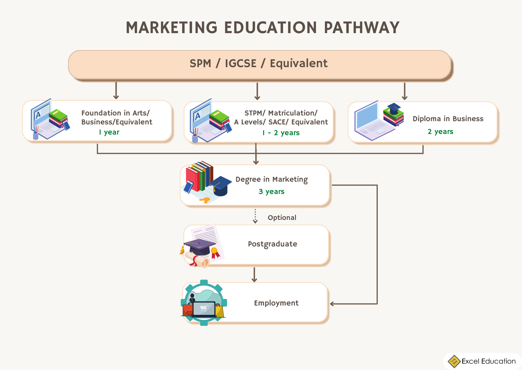 Top Universities to Study Marketing in Australia 2022 - Excel Education ...