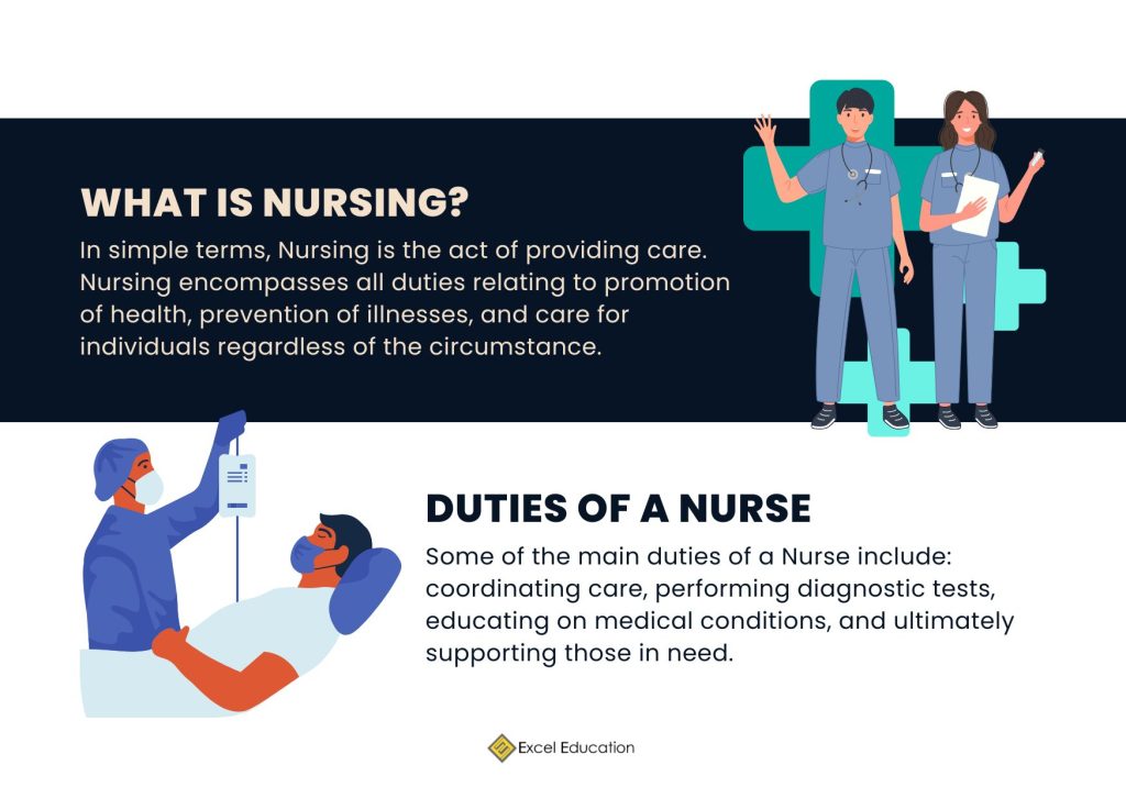 How to be a Nurse in Malaysia