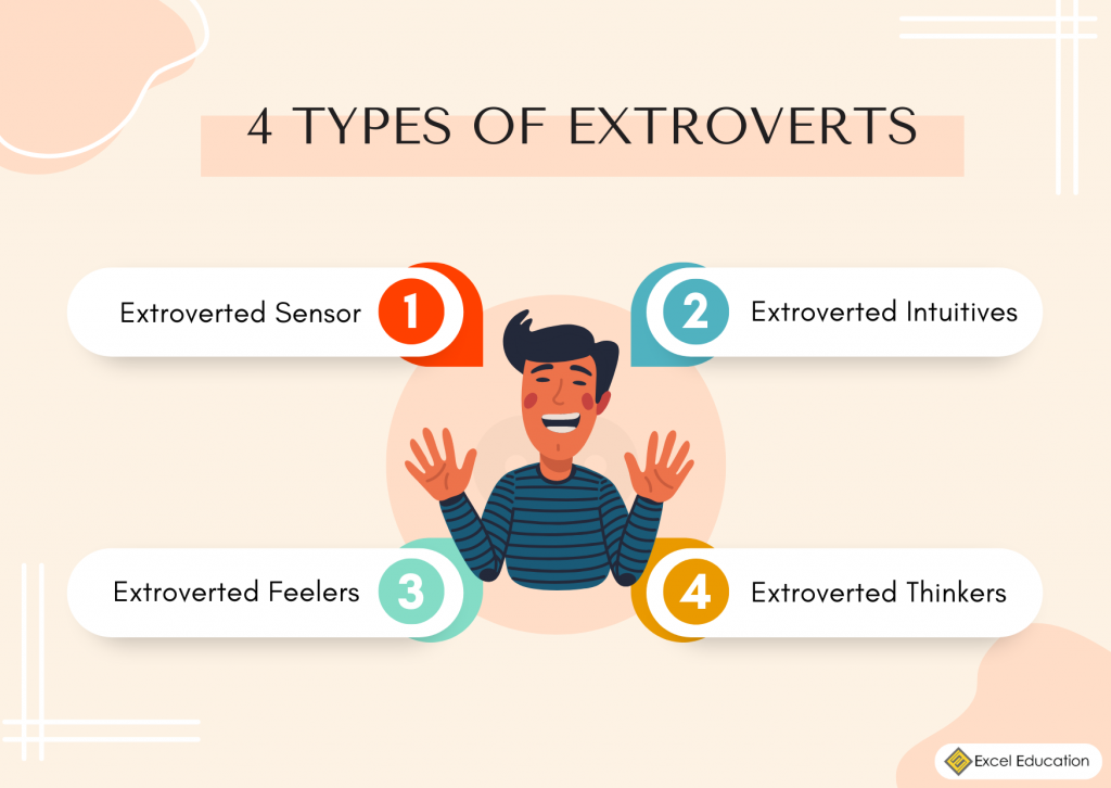Best Courses for Extroverts - Excel Education | Study in Australia ...