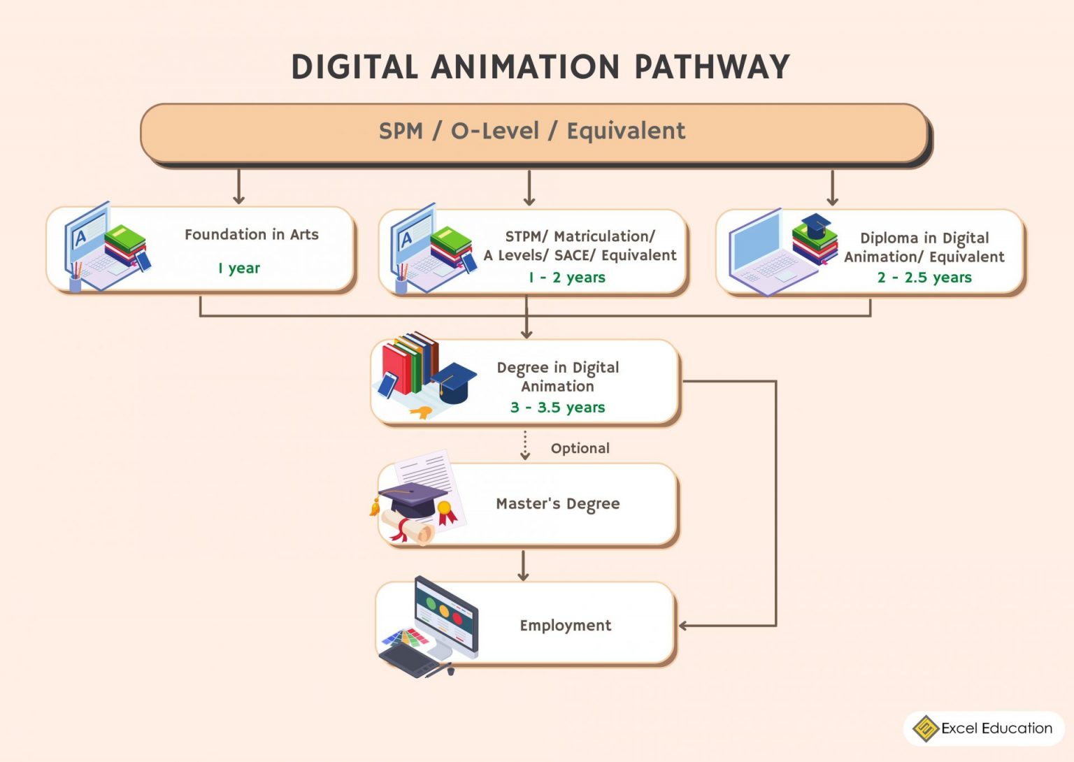 Studying Digital Animation in Malaysia - Excel Education | Study in ...